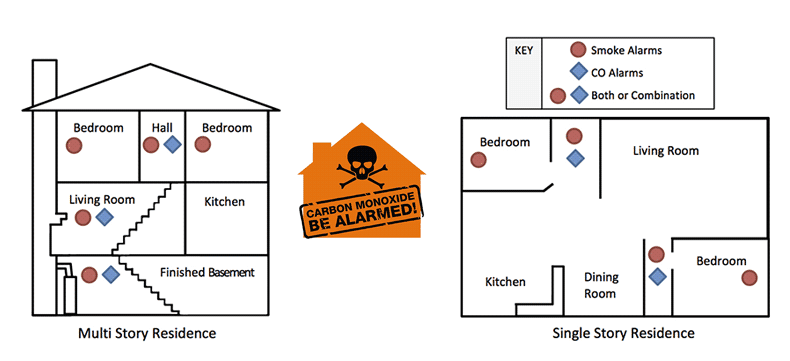 Why having a Carbon Monoxide Alarm/Detector is important?